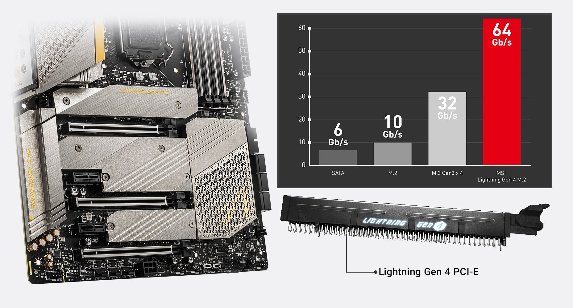 MSI MEG Z590 ACE GOLD EDITION LGA 1200 ATX Intel Motherboard - Newegg.com