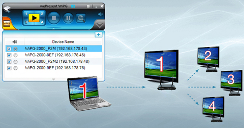 WePresent WiPG-2000 Wireless Interactive Presentation Gateway System ...
