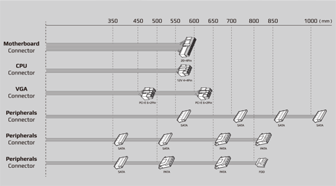 AeroCool RAVE-800W 800 W Power Supply - Newegg.com