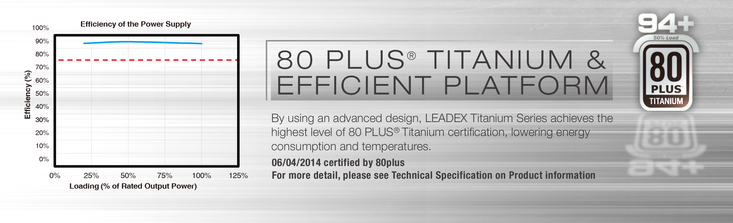 Super Flower Leadex Titanium 1600W 80+ Titanium, 10 Years Warranty, ECO ...