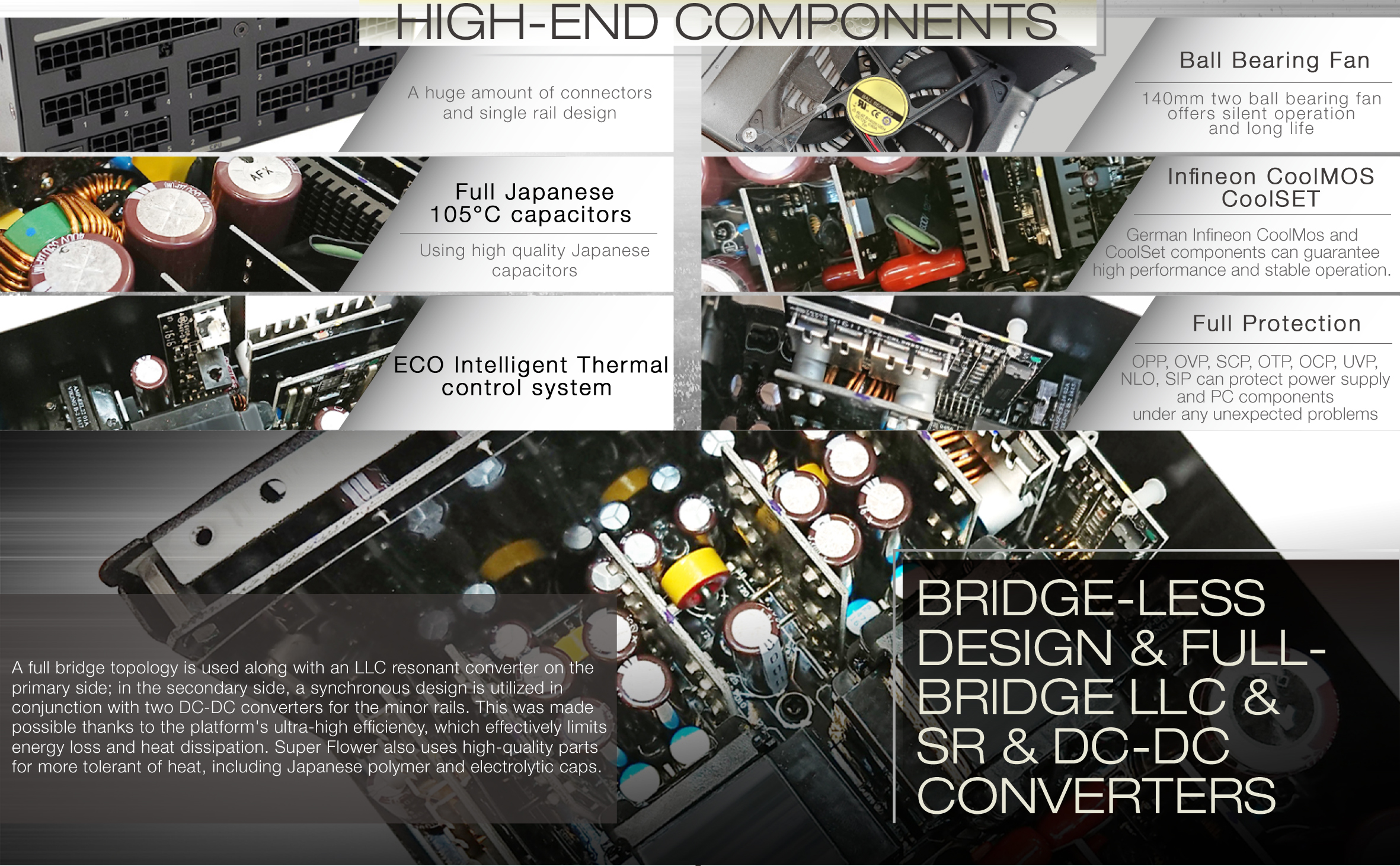 Super Flower Leadex Titanium 1600W 80+ Titanium, 10 Years Warranty, ECO ...