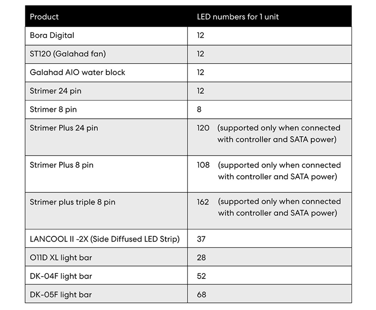 LIAN LI ARGB Cable Kits--- UF-EX - Newegg.ca