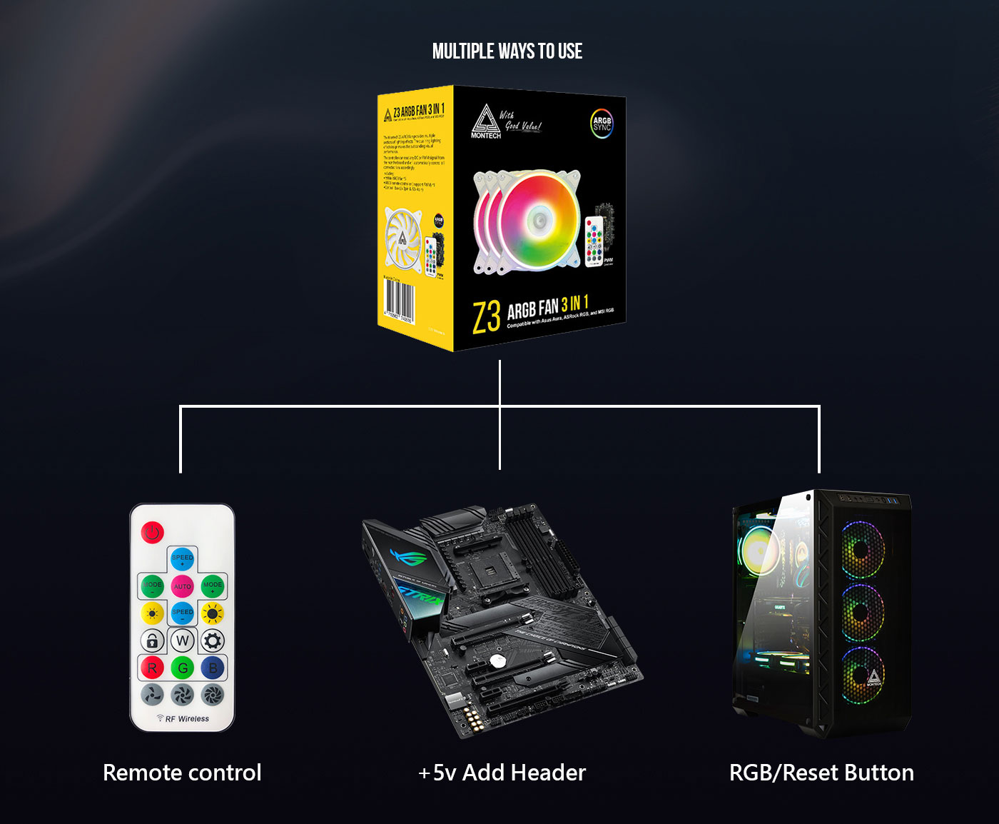 Montech Z3 ARGB Case Fan / 3 in 1 with Remote Controller, 120mm RGB ...