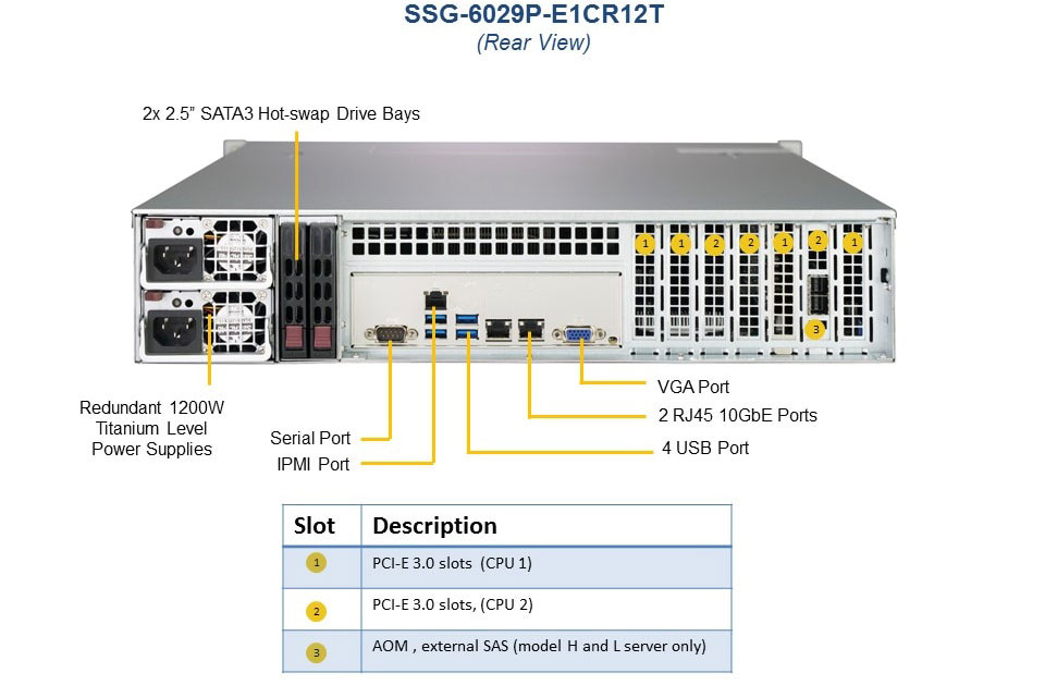 Supermicro SSG-6029P-E1CR12T Cascade Lake 10 Cores Memory 64GB 40TB Raw ...