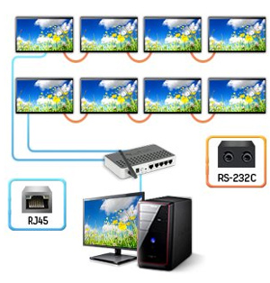 Samsung MD46C 46" MD-C Series Direct-Lit LED Display - LH46MDCPLGA/ZA ...