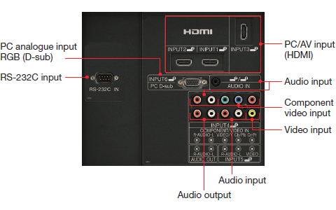 Sharp AQUOS BOARD® PN-C703B 70" Full HD Interactive Display System ...