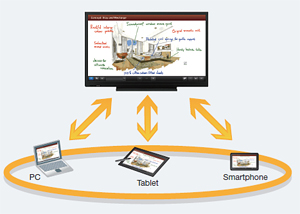 Sharp AQUOS BOARD® PN-C703B 70" Full HD Interactive Display System ...