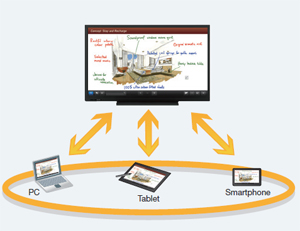 Sharp AQUOS BOARD® PN-C603D 60" Full HD Interactive Display System ...