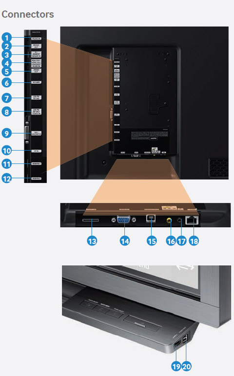 Samsung DM65E-BR 65" Full HD Direct-Lit LED All-in-One E-Board Display ...