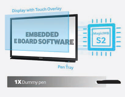 Samsung DM65E-BR 65" Full HD Direct-Lit LED All-in-One E-Board Display ...