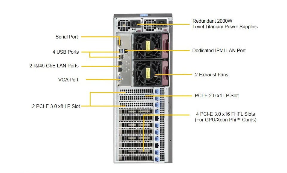 SuperMicro SYS-7048GR-TR 4U Server with X10DRG-Q Motherboard - Newegg.com