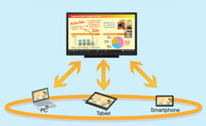 Sharp's AQUOS BOARD PN-L703A 70" 10 Point Multi-Touch Whiteboard ...