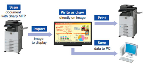 Sharp's AQUOS BOARD PN-L703A 70" 10 Point Multi-Touch Whiteboard ...