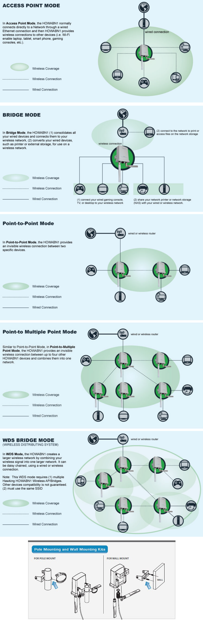 HAWKING HOWABN1 Hi-Gain Outdoor Wireless-300N Multifunction Access ...