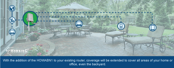 HAWKING HOWABN1 Hi-Gain Outdoor Wireless-300N Multifunction Access ...