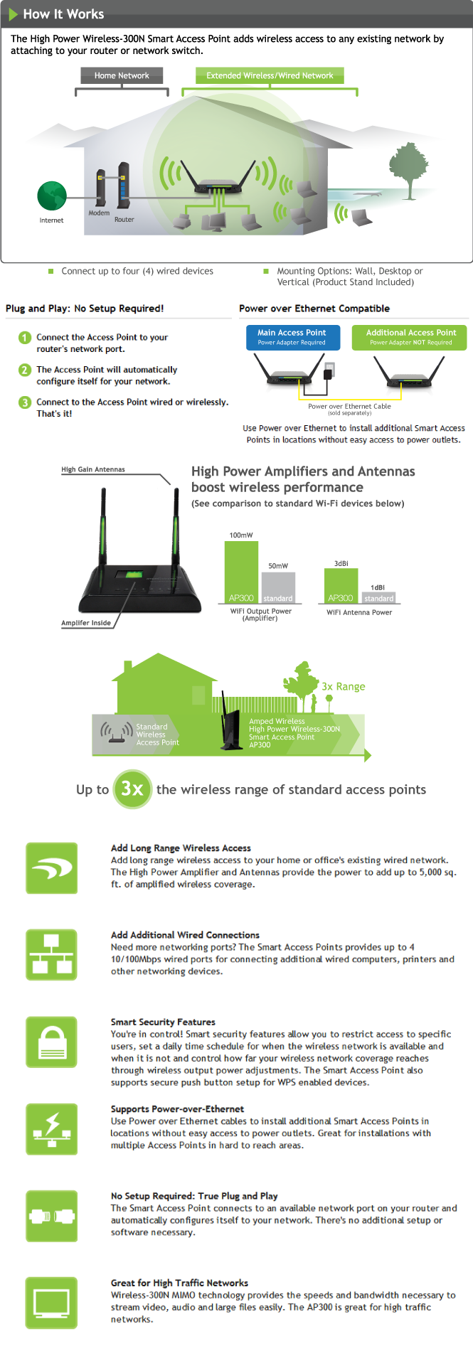 Amped Wireless AP300 High Power Wireless-300N Smart Access Point ...