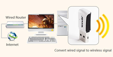 Tenda W311M USB 2.0 Wireless N150 Nano Adapter - Newegg.com