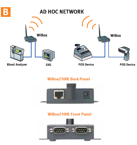Lantronix WB2100EG1-01 WiBox WBX2100E Wireless Device Server - Newegg.com