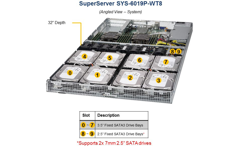 SUPERMICRO SYS-6019P-WT8 Dual Socket P (LGA 3647) DDR4 3.5" SATA3 1U ...