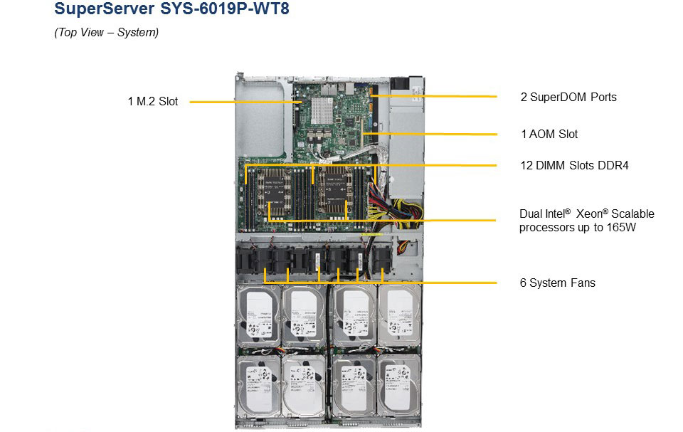 SUPERMICRO SYS-6019P-WT8 Dual Socket P (LGA 3647) DDR4 3.5" SATA3 1U ...