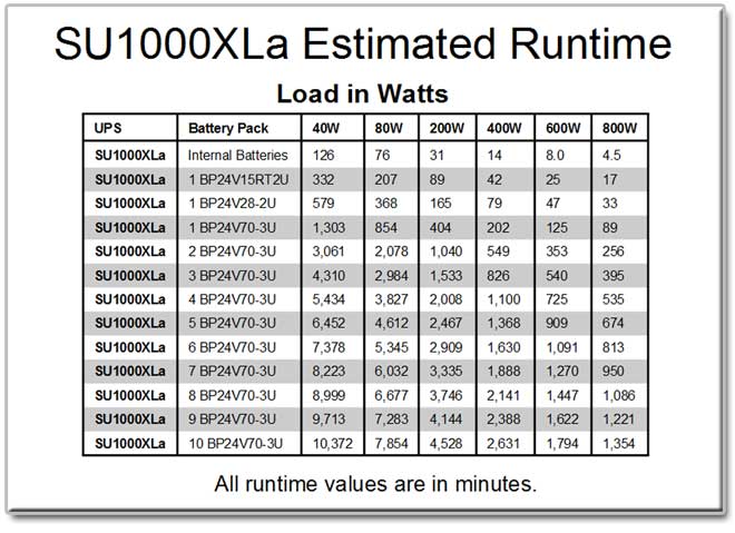 Refurbished: TRIPP LITE SU1000XLA Smart Online Expandable Tower UPS ...