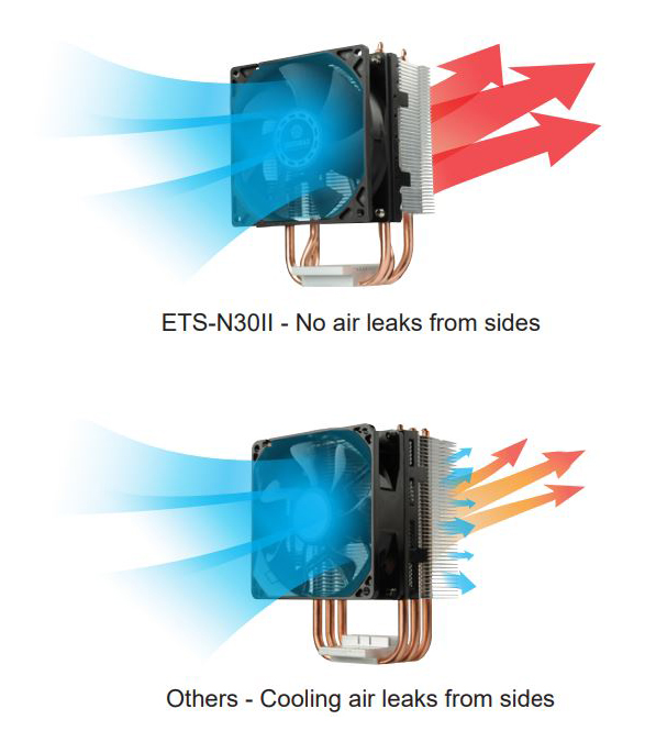 ENERMAX CPU Air Cooler, 150W+ TDP for Intel/ AMD Universal Socket AM4 ...