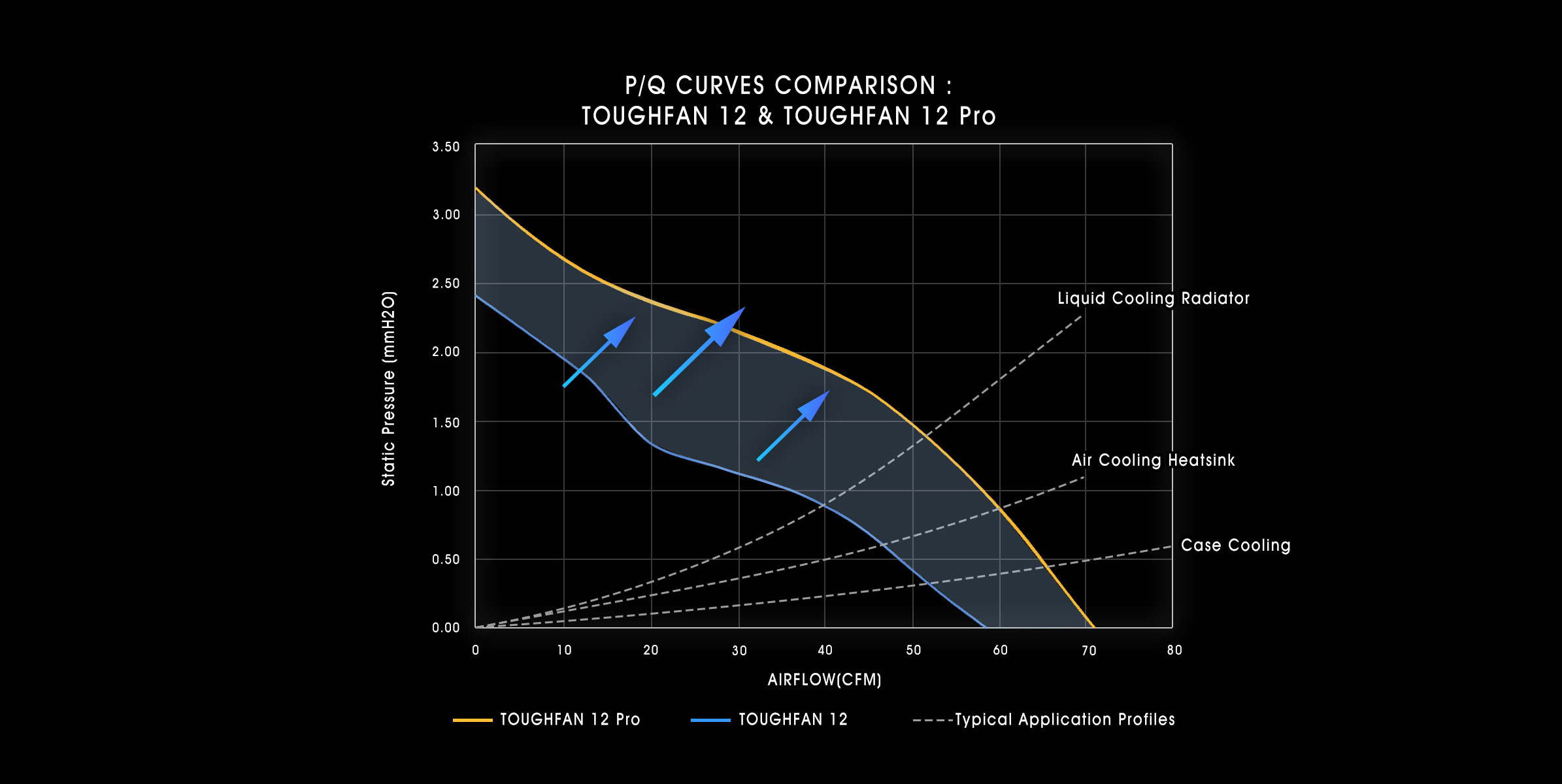 Thermaltake TOUGHFAN 12 Pro High Static Pressure PC Cooling Fan, PWM ...