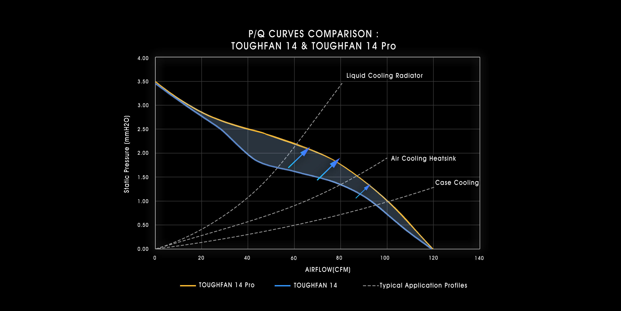 Thermaltake TOUGHFAN 14 Pro High Static Pressure PC Cooling Fan, PWM ...