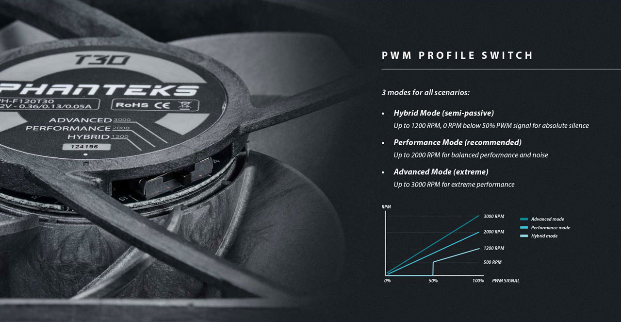 Phanteks T30-120 fan, premium high-performance fan, PWM, Black/Grey ...