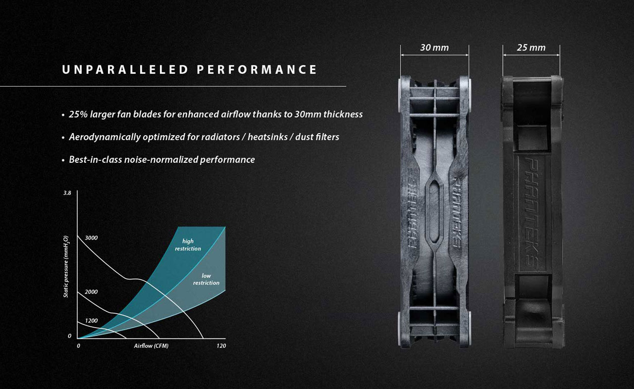 Phanteks T30-120 Fan Triple-Pack, premium high-performance fan ...