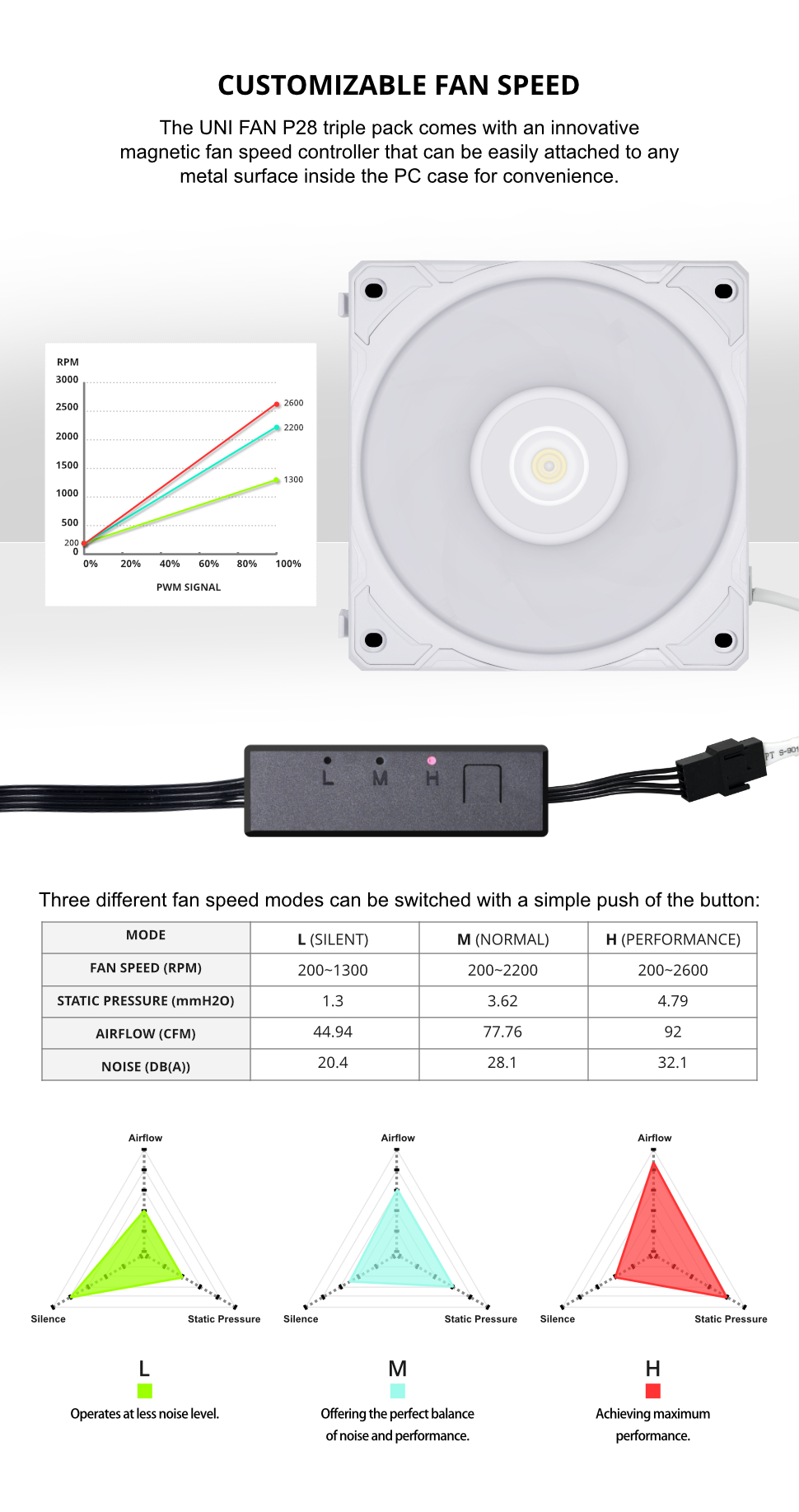 LIAN LI UNI Fan P28 120 White Single Pack Without a Fan Speed ...