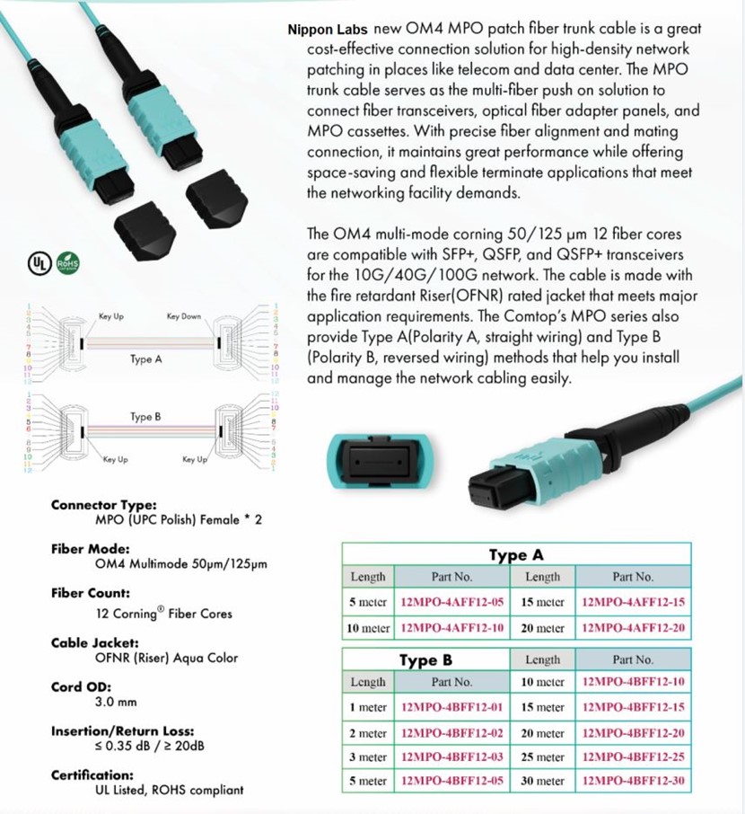 Nippon Labs MPO 50/125 OM4 Multimode 12 Fibers Trunk Optic Cable Type A ...