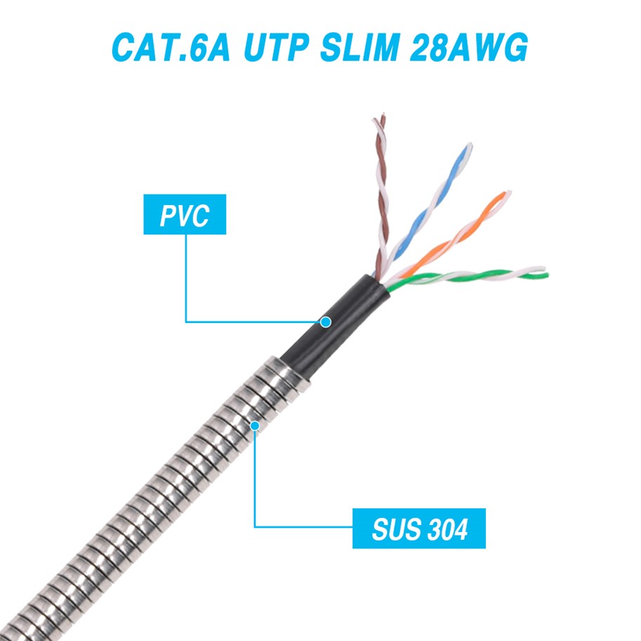 Nippon Labs 50FT CAT.6A Patch Cable Armored Anti-Rodent Slim Cables ...
