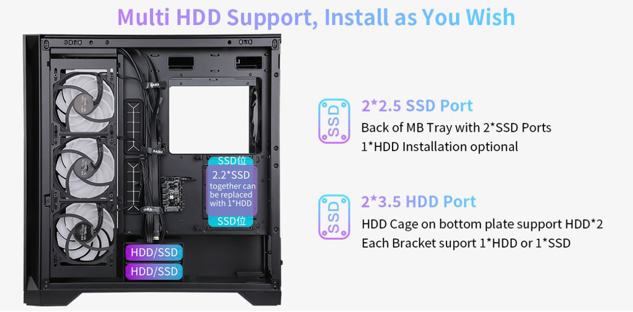 Sama TS01-RGB-BK Black Dual USB3.0 and Type C Tempered Glass ATX Full ...