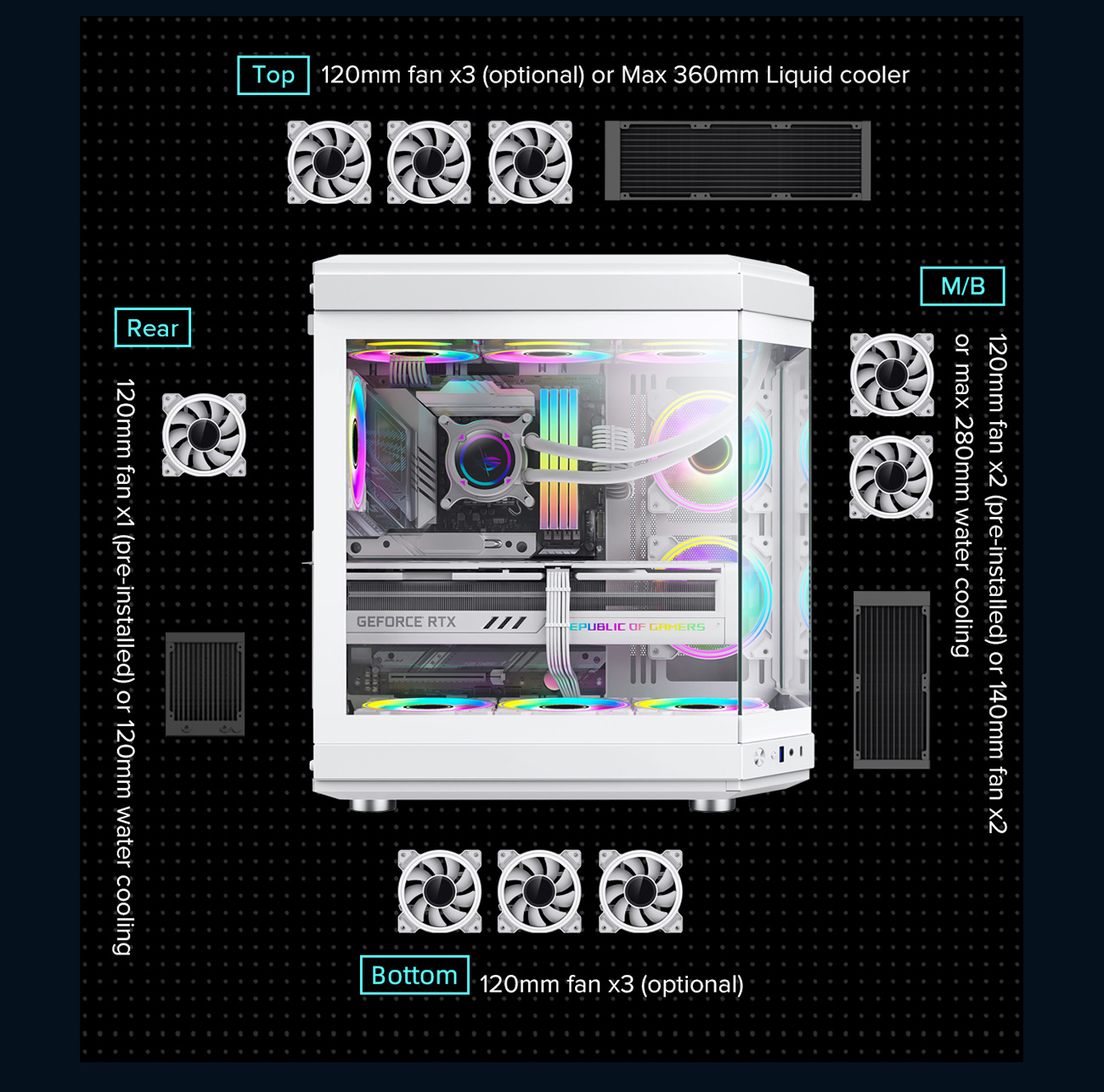 GAMEMAX HYPE White USB3.0/Type C Panoramic Tempered Glass ATX Mid-Tower ...