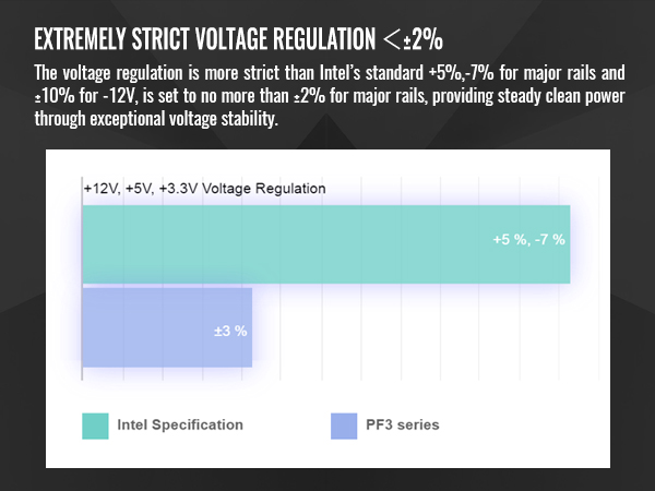 Thermaltake Toughpower PF3 1200W 80+ Platinum ATX 3.0 (PCI-E 5.0 600W ...