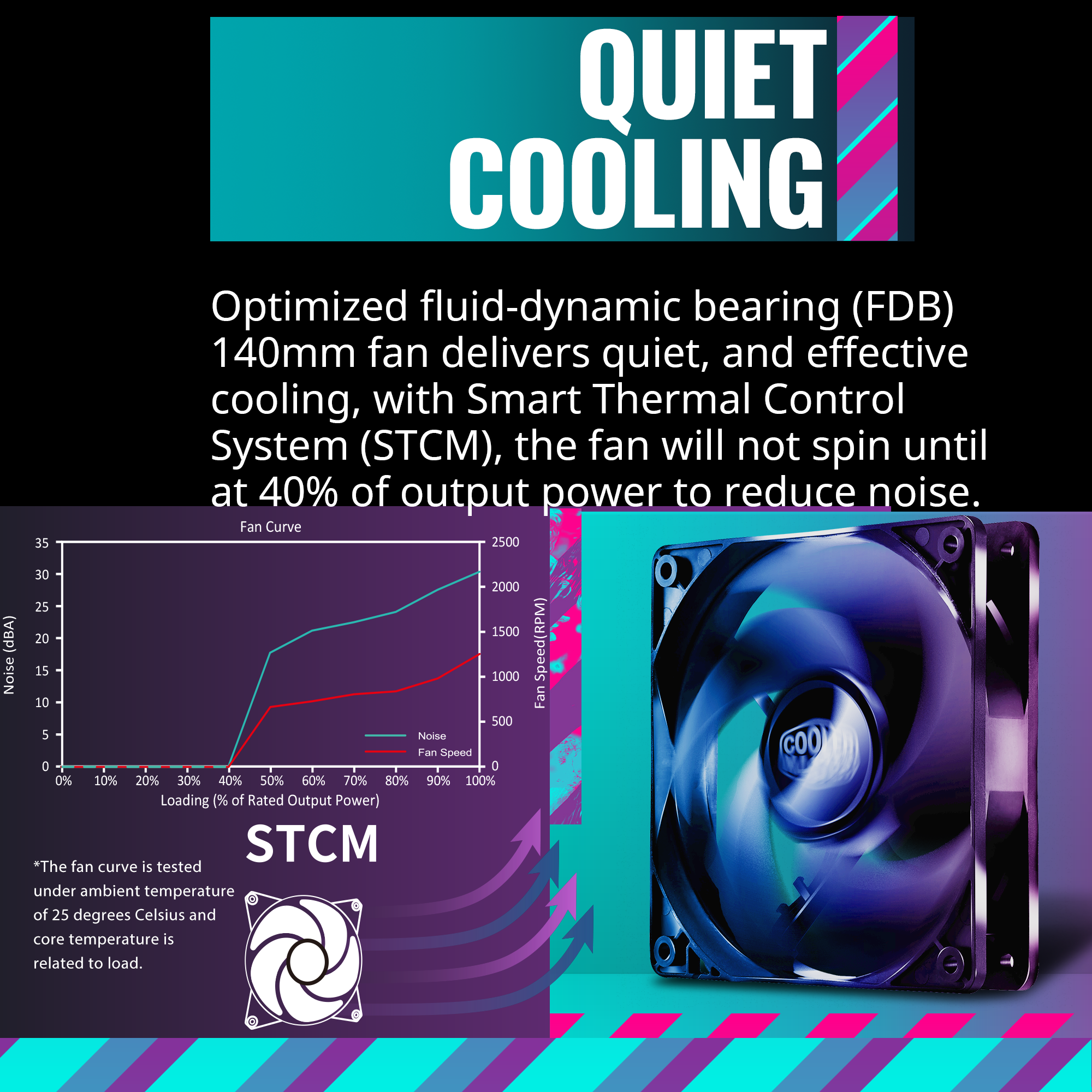 Cooler Master MWE Gold 1250 V2 ATX3.0 Fully Modular, 1250W, 80+ Gold ...