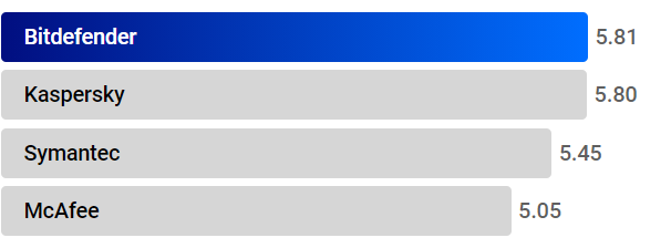 Bitdefender Family Pack 2026 - 15 Devices / 2 Years - Download - Newegg.com