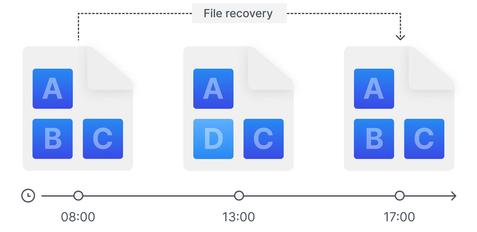 Synology 4 Bay Synology RackStation RS3621xs+ 12 Bay Rackmount NAS ...