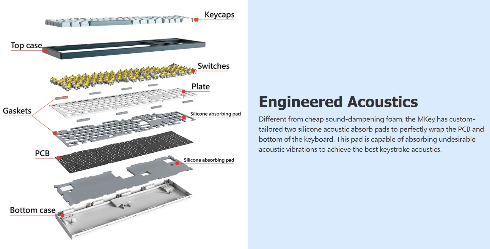Montech MKey Mechanical Gaming Keyboard: Customizable RGB LED, Premium ...