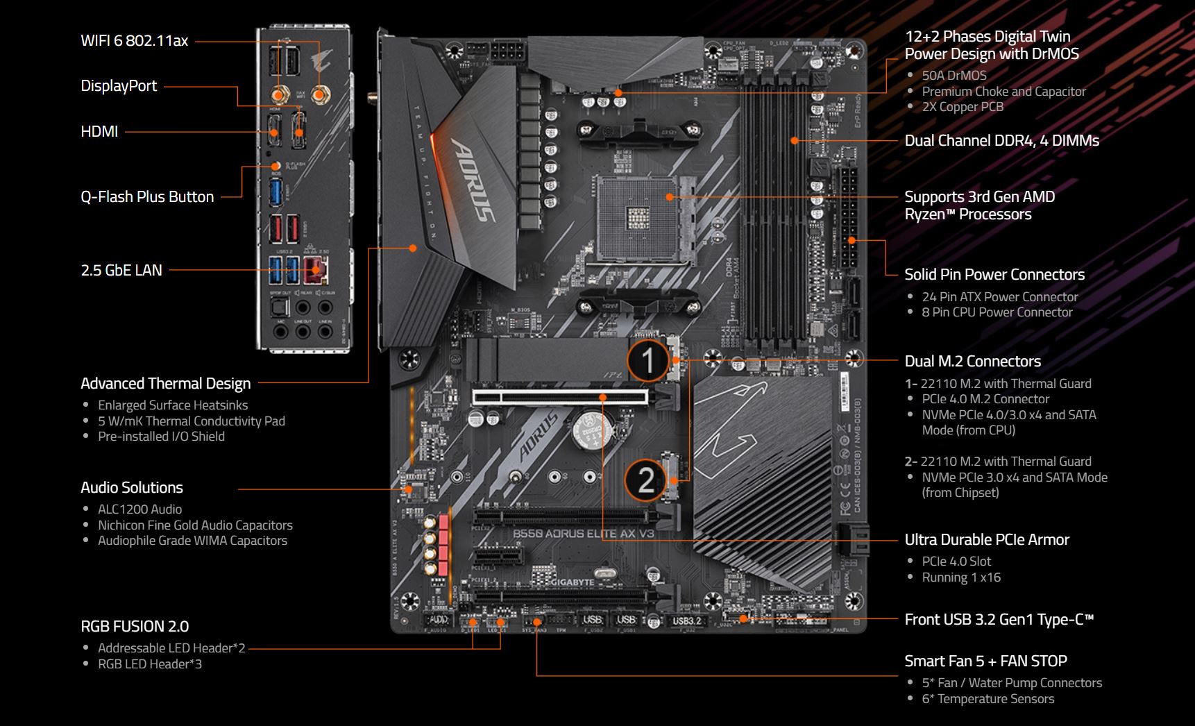 GIGABYTE B550 AORUS ELITE AX V3 AM4 AMD B550 ATX Motherboard with Dual ...