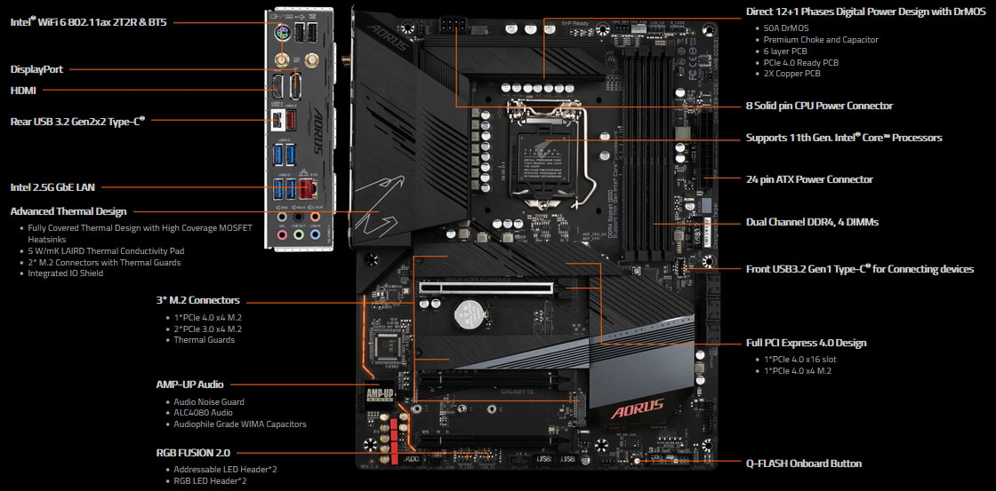 GIGABYTE B560 AORUS PRO AX LGA 1200 ATX Intel Motherboard - Newegg.com