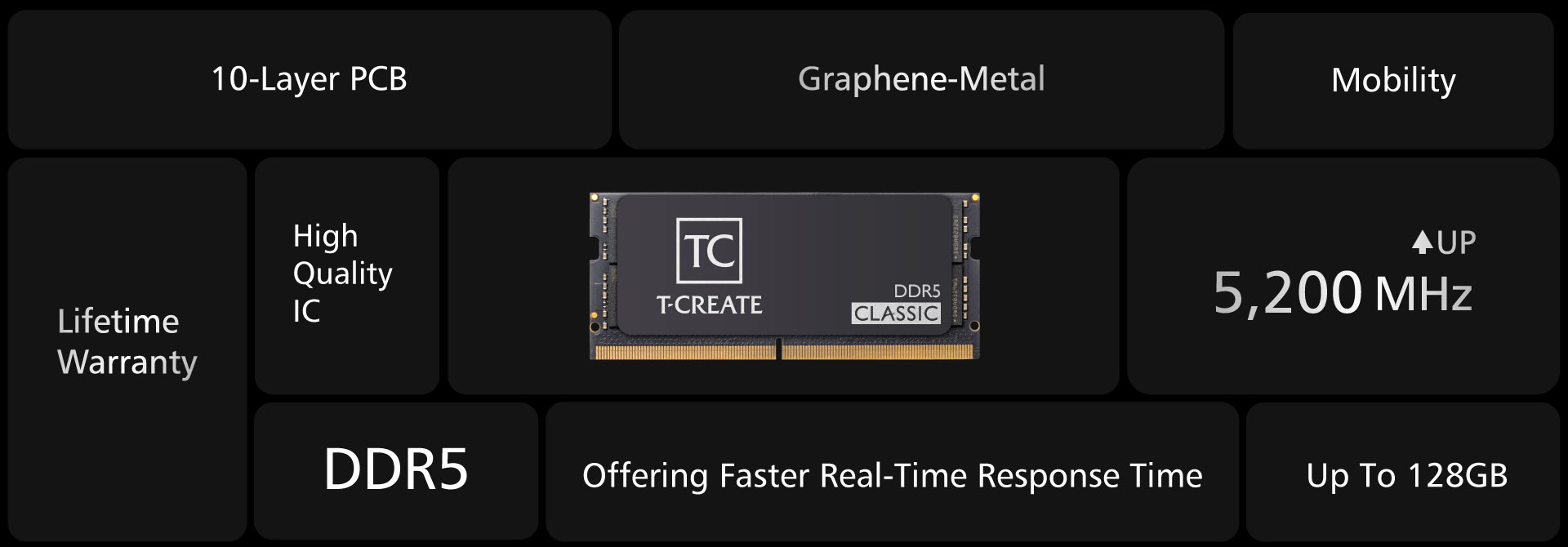 Team T-CREATE CLASSIC 64GB (2 x 32GB) 262-Pin DDR5 SO-DIMM DDR5 5600 ...