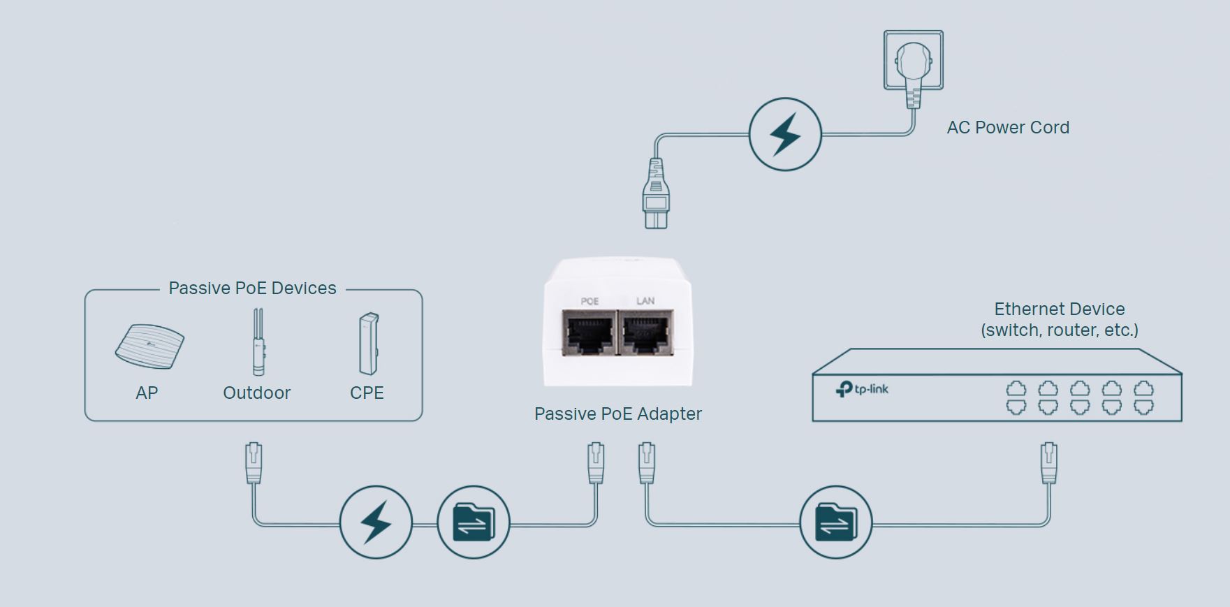 TP-Link TL-PoE4818G 48V/18W Passive PoE Injector | Gigabit PoE Adapter ...