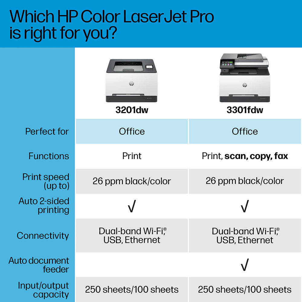 HP Color Laserjet Pro MFP 3301fdw Wireless All-in-One Color Laser ...