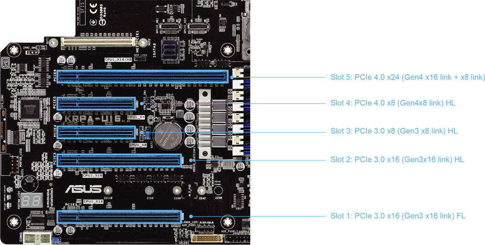 ASUS KRPA-U16 EEB Server Motherboard Socket SP3 - Newegg.com