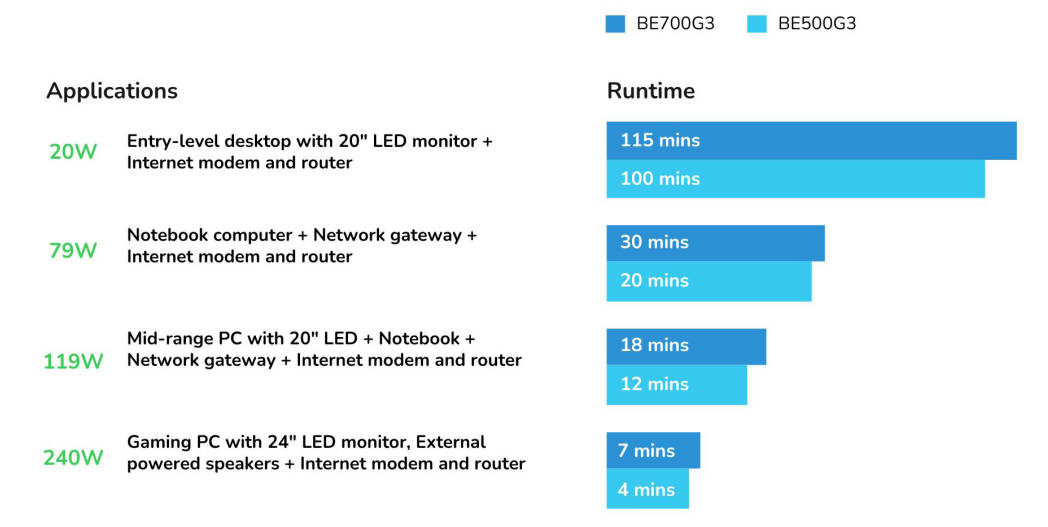 NeweggBusiness - APC UPS Battery Backup, 500VA Backup Battery with 4 ...