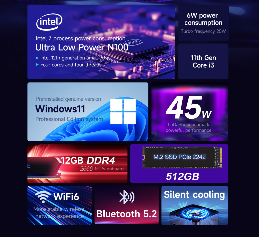 MLLSE G2 Mini PC Windows 11 Pro Alder Lake N100 Intel 12th DDR4 12GB ...
