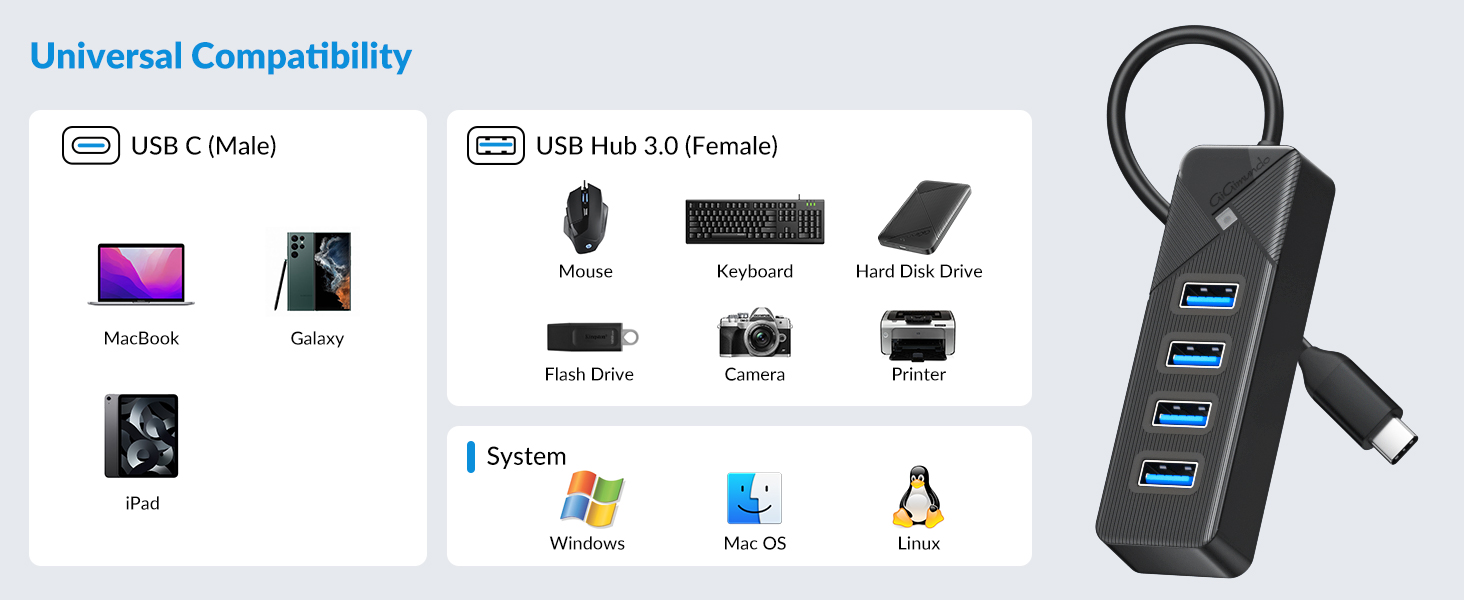 GiGimundo By Yottamaster USB C Hub 3.0-4-Port USB Hub for Laptop, USB ...