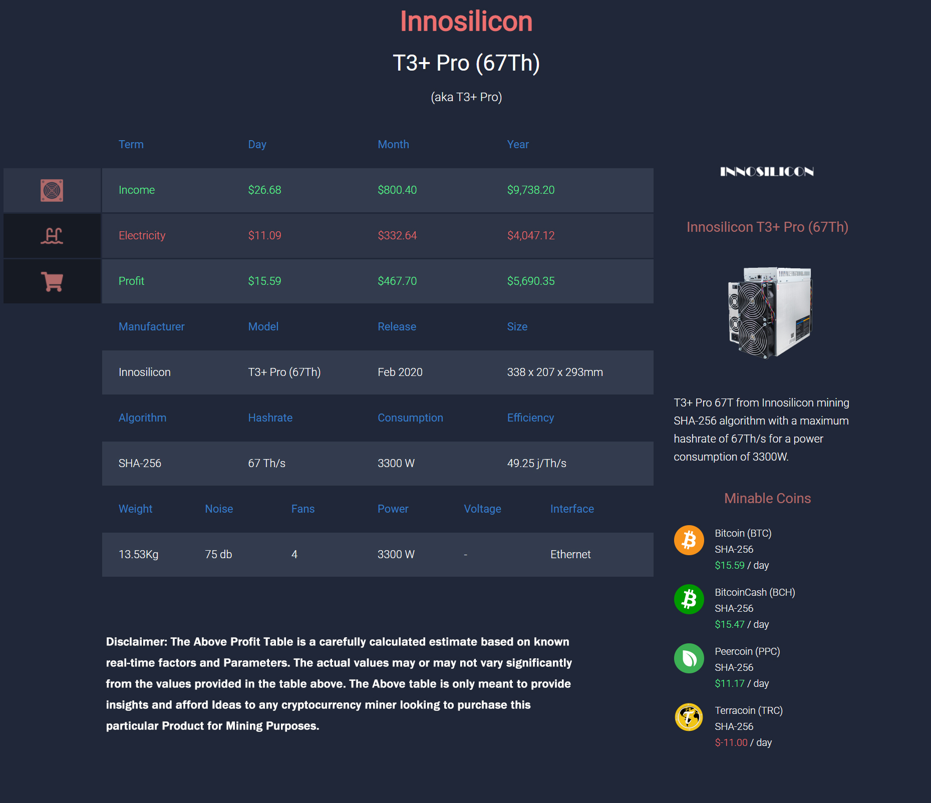 Innosilicon T3+ Pro 67Th/s BTC miner 3300W SHA-256 bitcoin mining ...